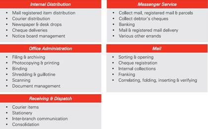 SkyNet - mailRoomServices